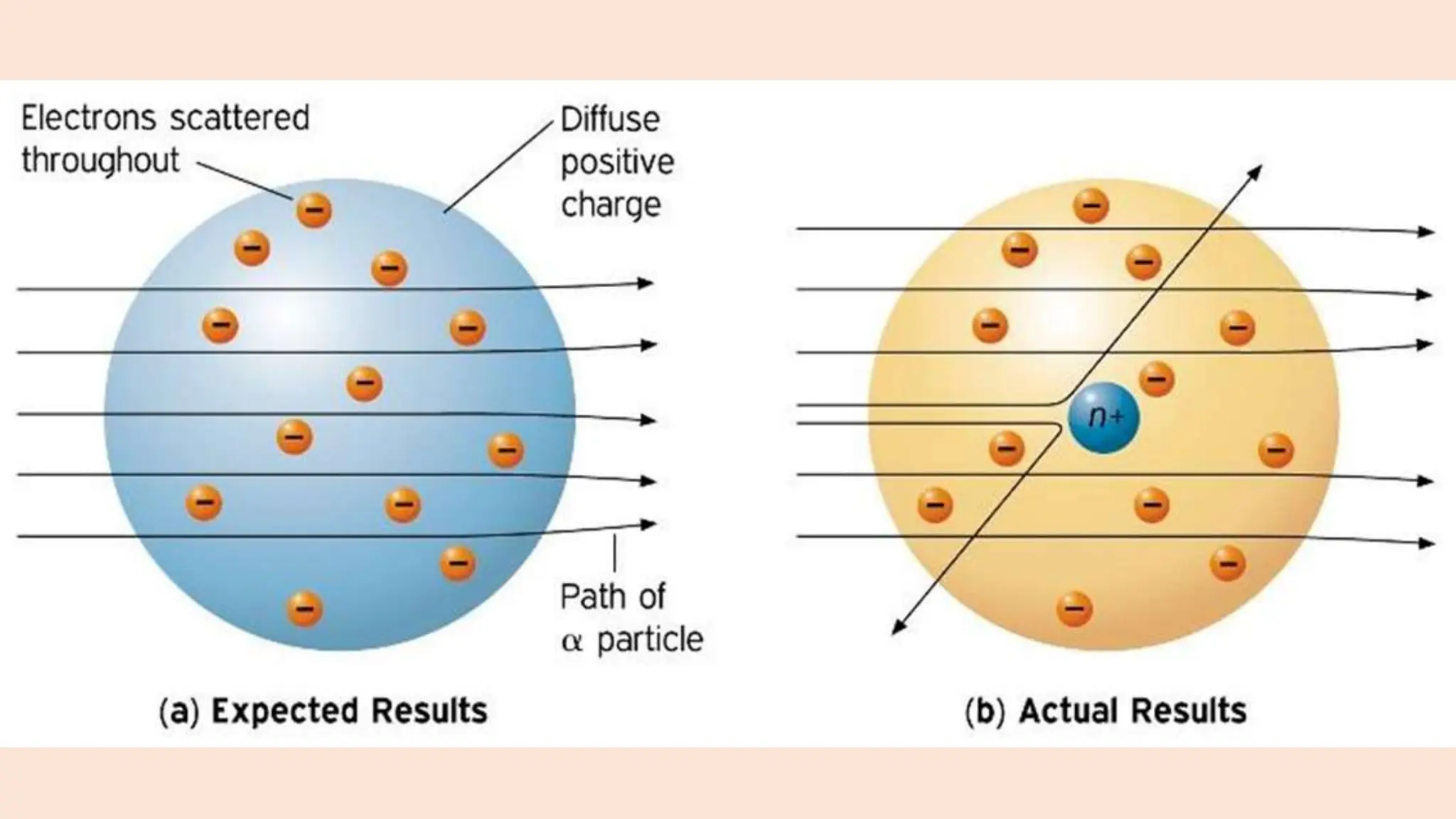 Nuclear-Physics(Radioactivity)_pearson international igcse curriculum.pptx