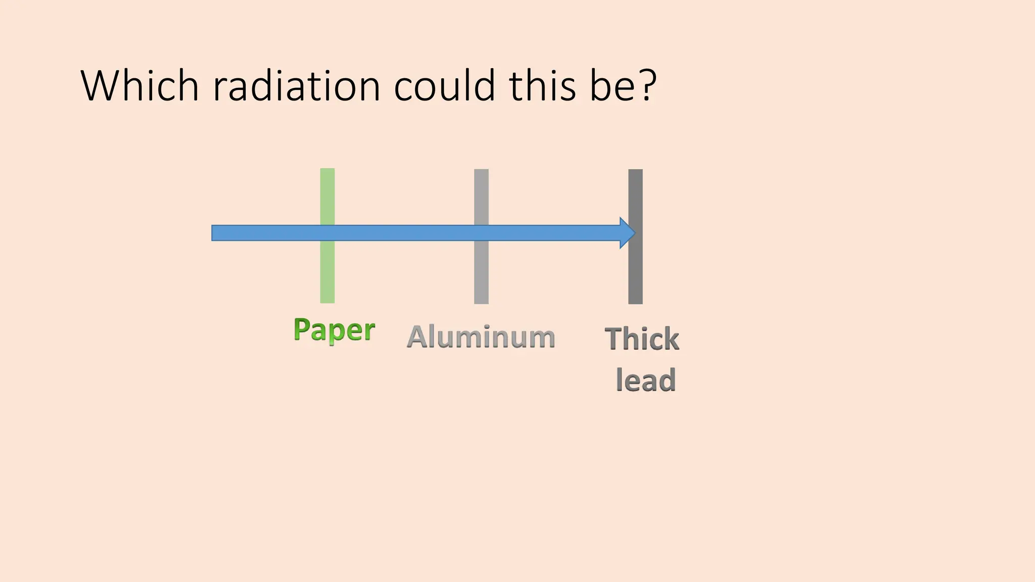 Nuclear-Physics(Radioactivity)_pearson international igcse curriculum.pptx