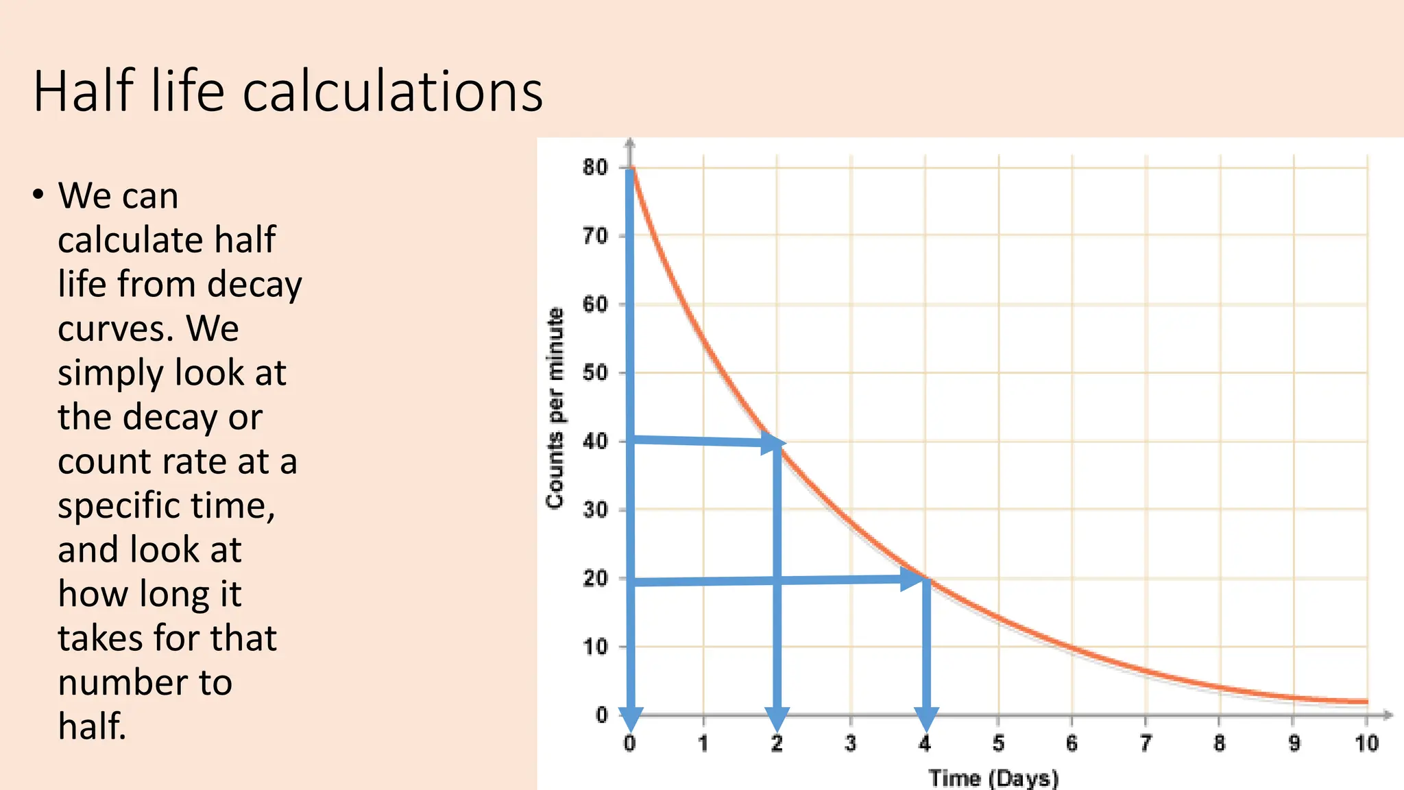 Nuclear-Physics(Radioactivity)_pearson international igcse curriculum.pptx