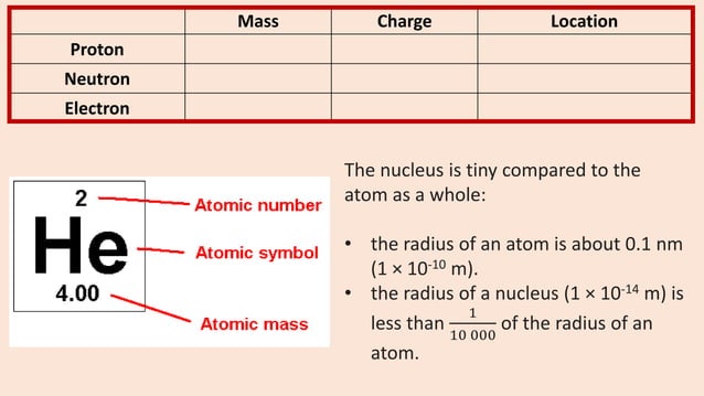 Nuclear-Physics(Radioactivity)_pearson international igcse curriculum ...