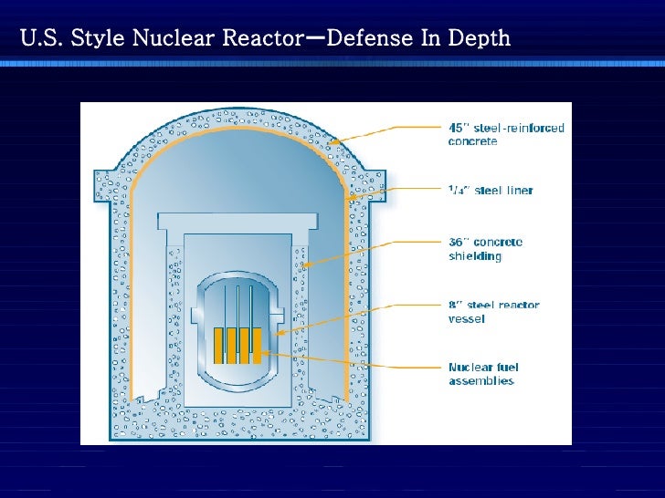 Nuclear Power