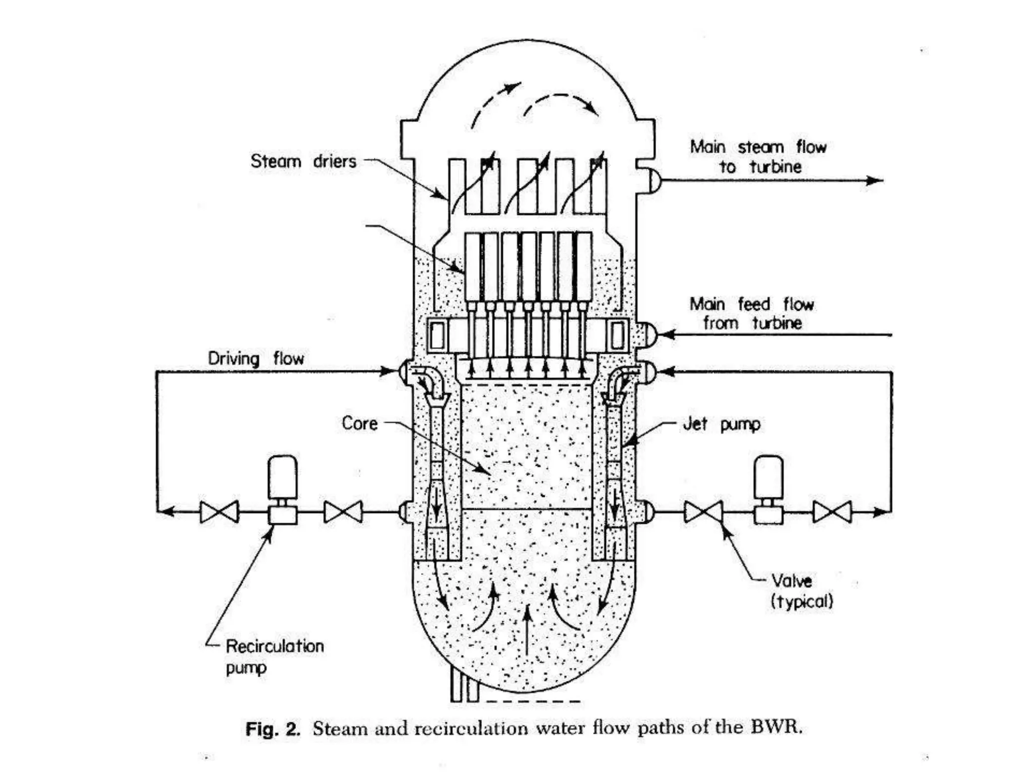 Nuclear-Reactors.ppt