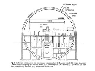 Nuclear-Reactors.ppt