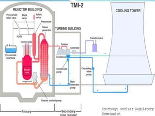Nuclear%20power%20plant.pptx