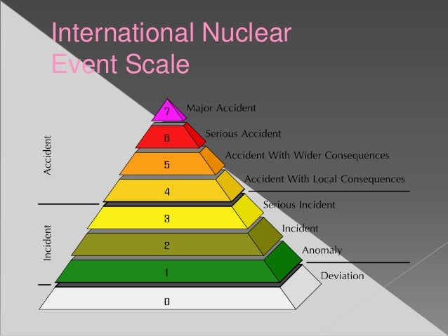 Nuclear accidents