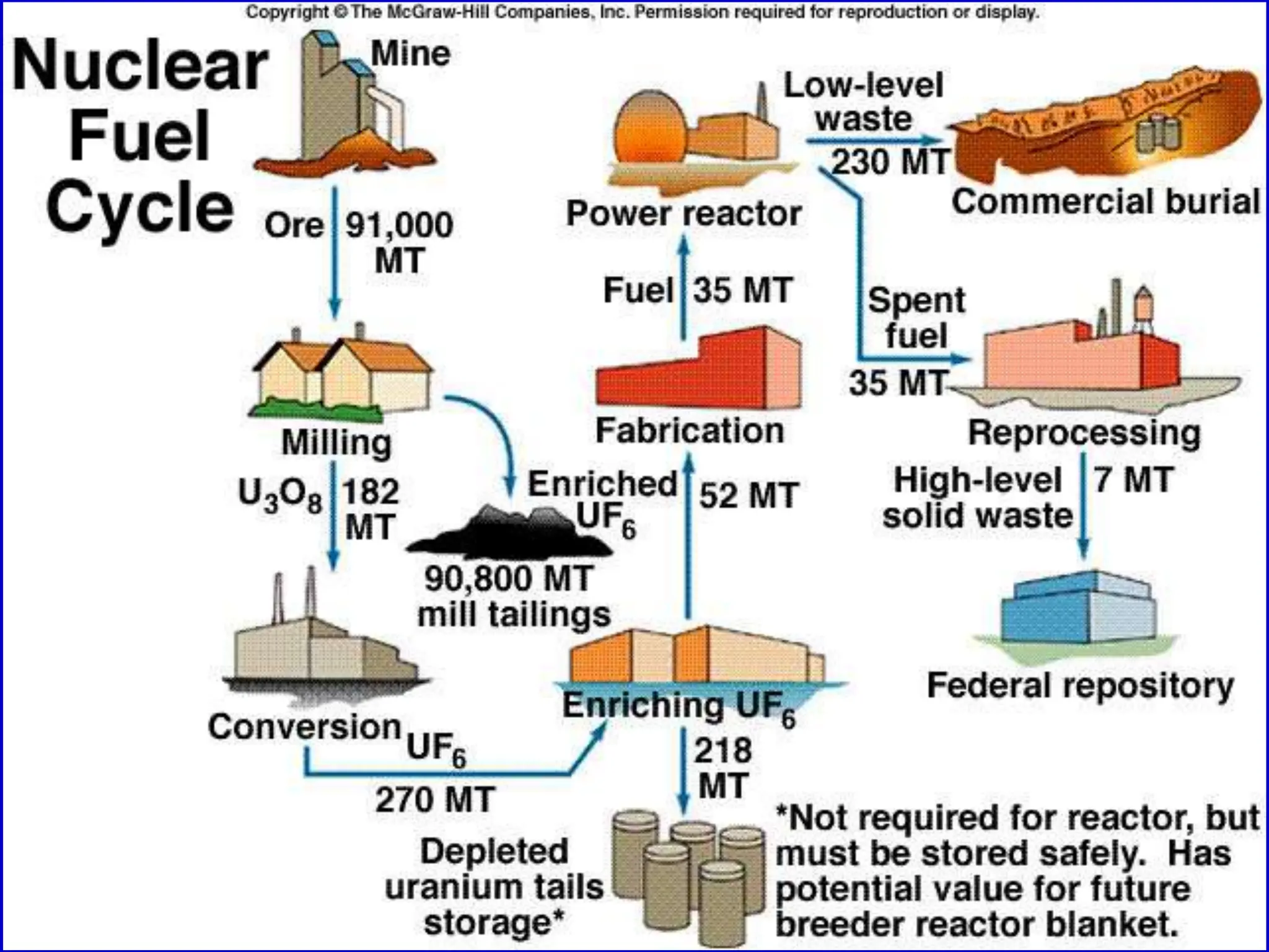 Nuclear Accidents in the Nuclear Industry | PPT | Environment | Science