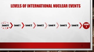 Nuclear Accidents and Lessons Learned | PPTX