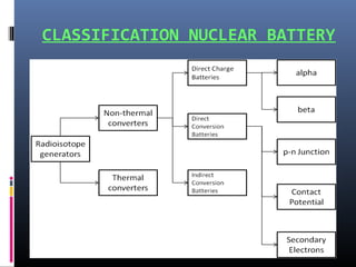 Nuclearbattery | PPT