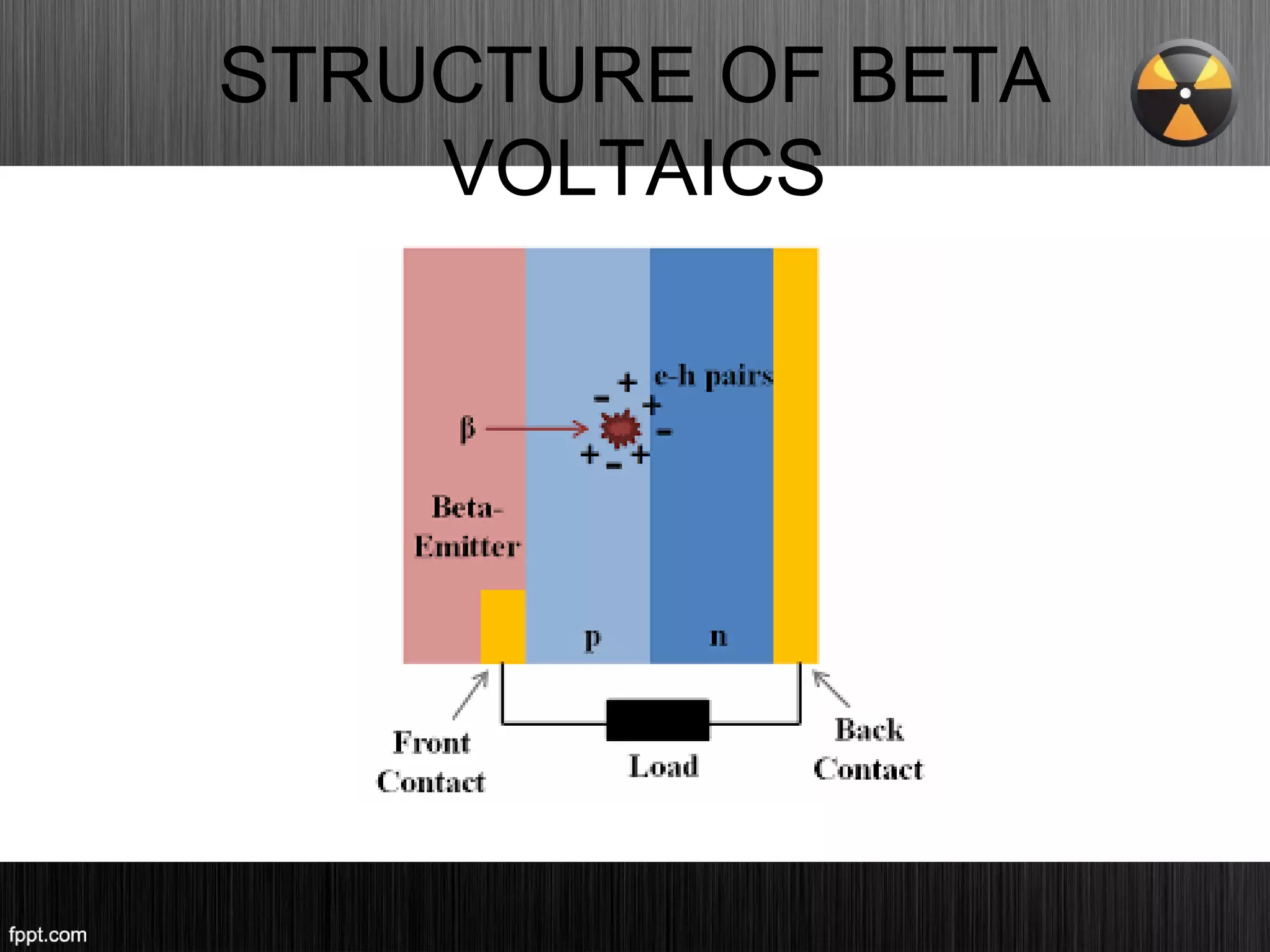 Nuclearbattery | PPT