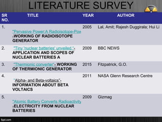 Nuclearbattery | PPT