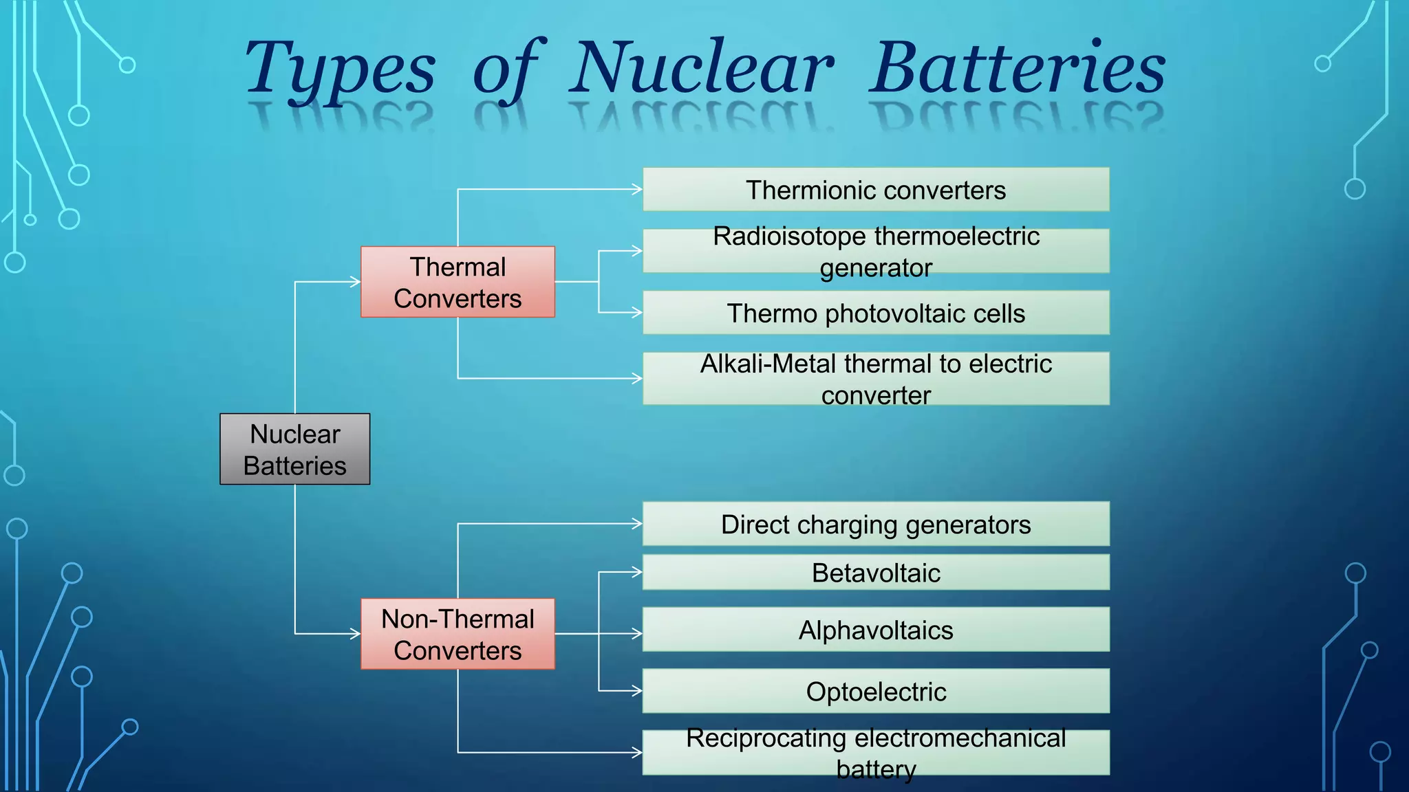 Nuclear battery-A power point presentation | PPTX