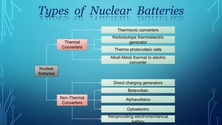 Nuclear battery-A power point presentation | PPTX