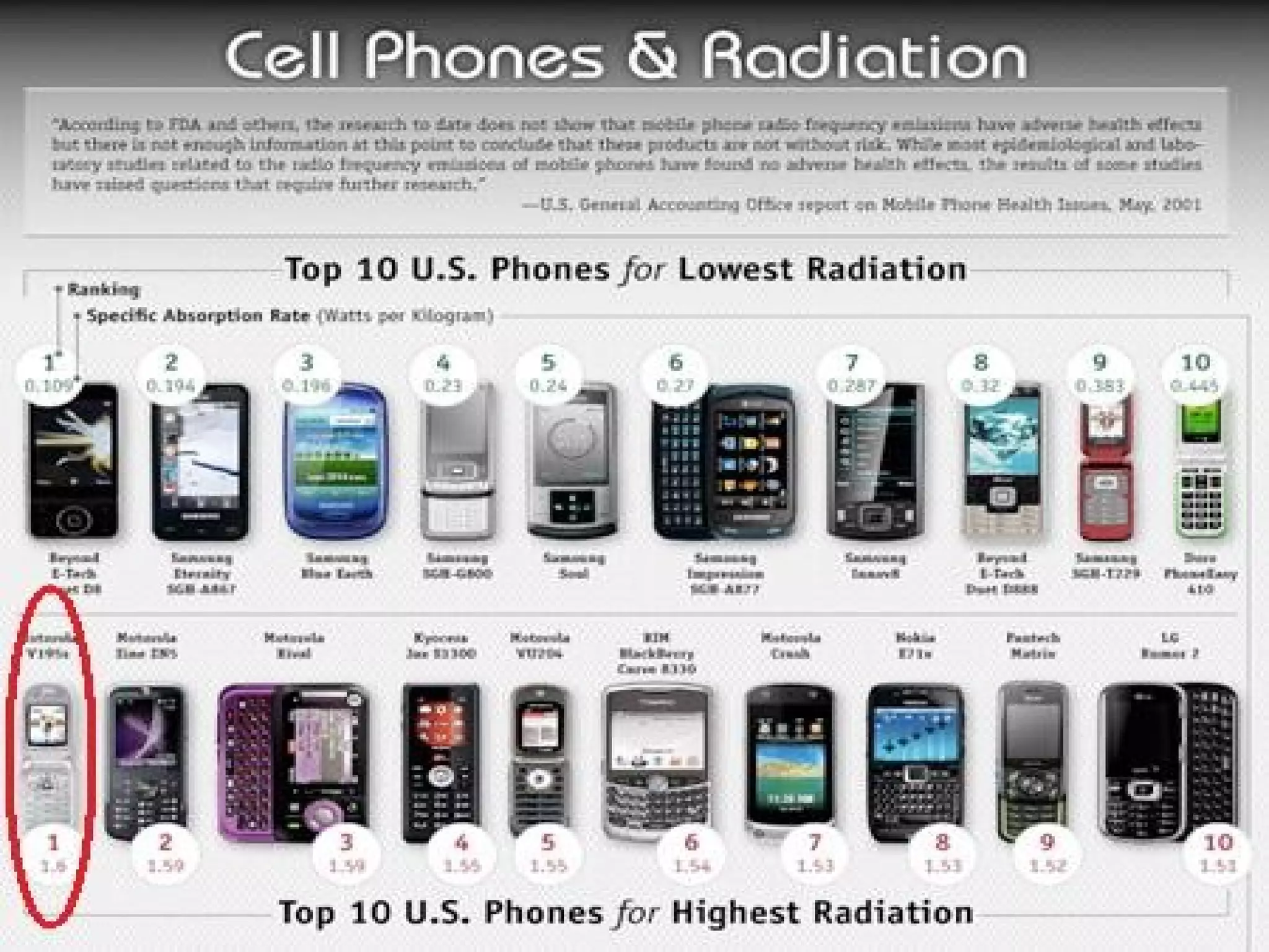 Nuclear cemeteries | PPT