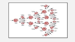Nuclear chain reaction | PPTX