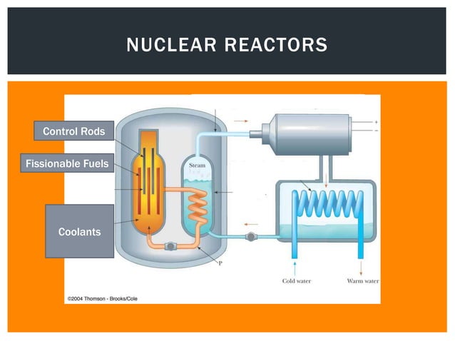 Nuclear Chemistry - New York State Regents | PPTX
