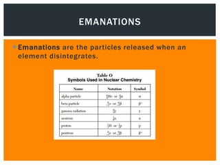Nuclear Chemistry - New York State Regents | PPTX