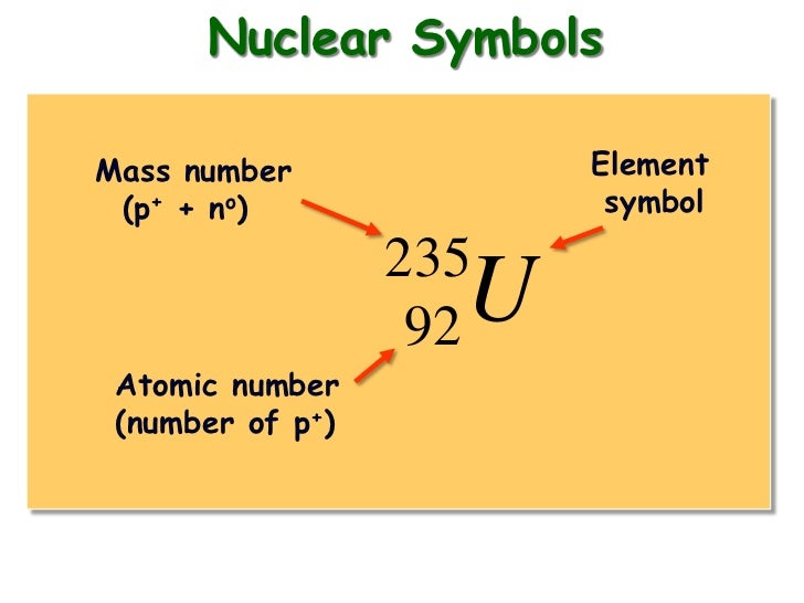 Nuclear chemistry