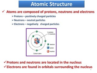 Nuclearchemistry | PPTX