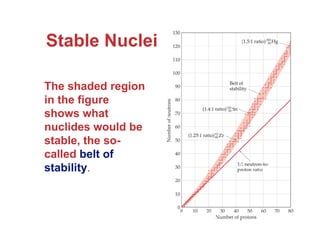 Nuclear chemistry.pdf