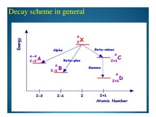Nuclear decay and mass defect in nuclear chemistry.pptx