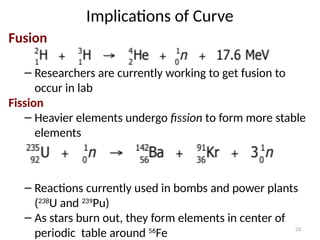 Nuclear decay and mass defect in nuclear chemistry.pptx