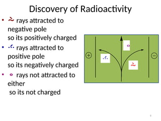 Nuclear decay and mass defect in nuclear chemistry.pptx