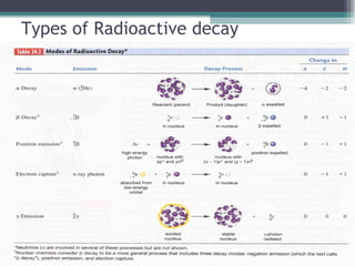 Nuclear chemistry | PPT