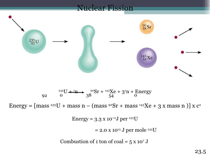 Transmutation And Nuclear Energy Chemistry