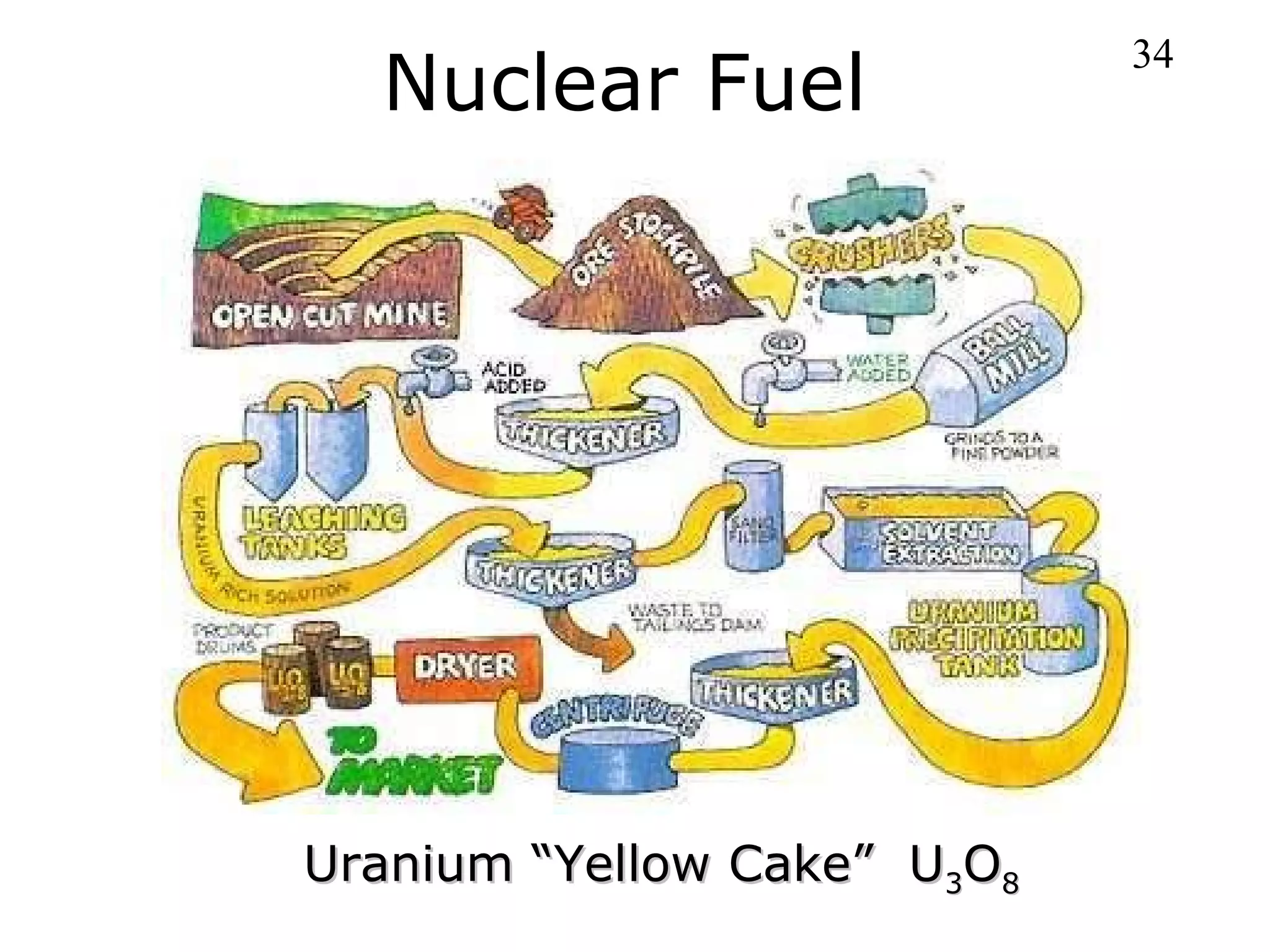Nuclear chemistry and radiation | PPT