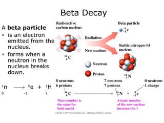 Nuclear chemistry and radiation | PPT