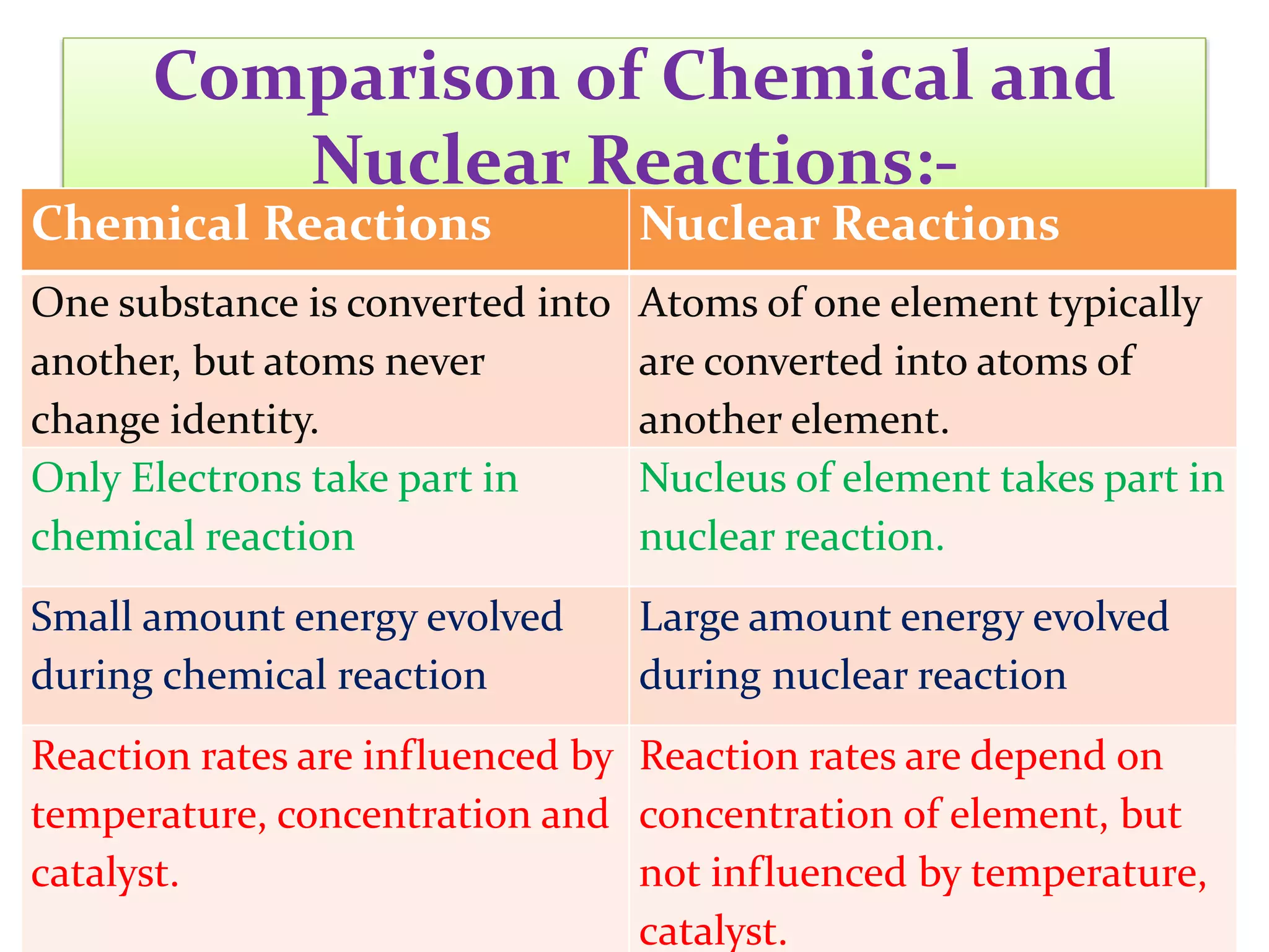 Nuclear chemistry | PPTX