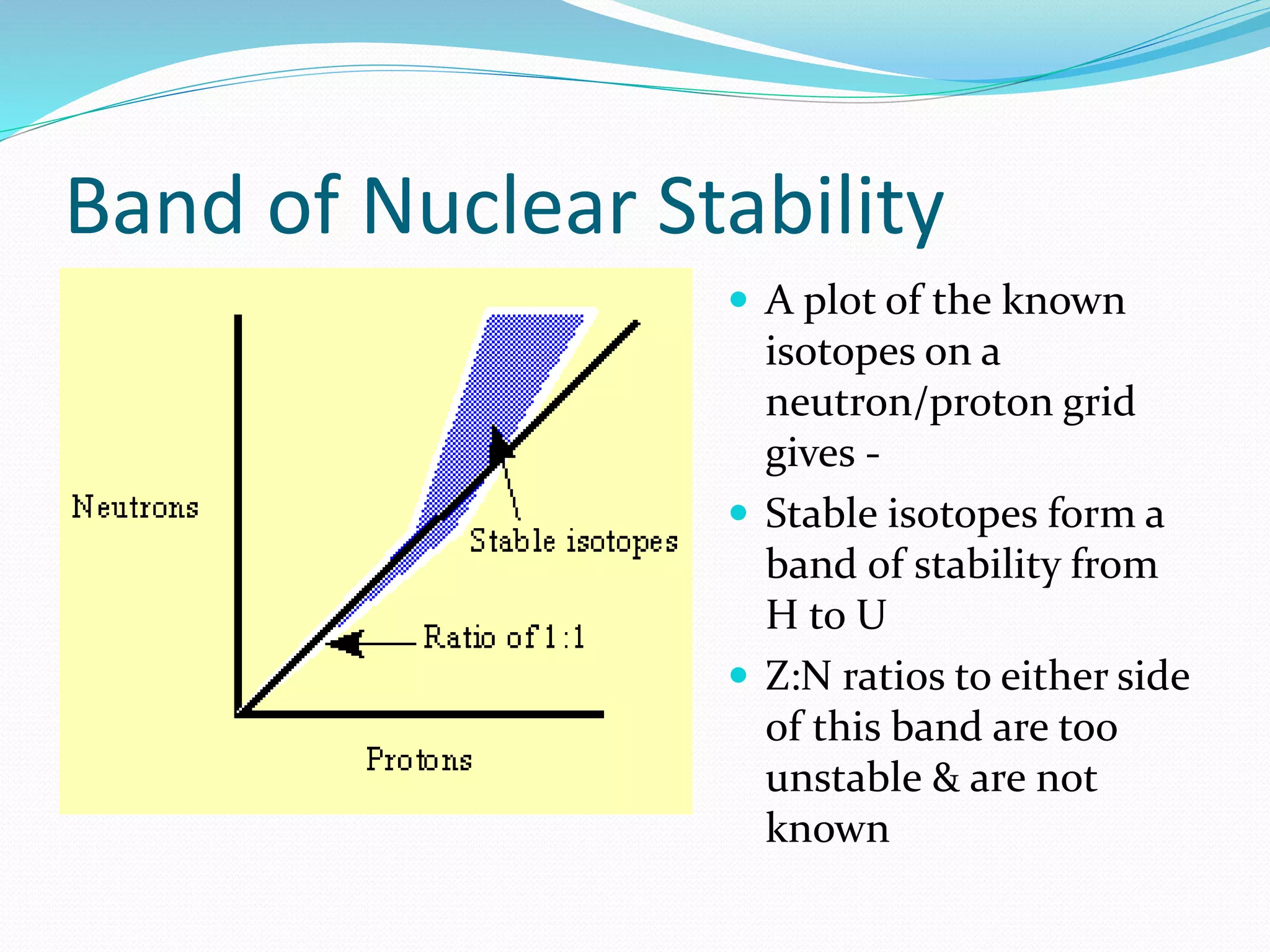 Nuclear chemistry by shubhram | PPTX