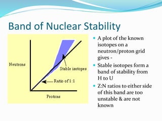 Nuclear chemistry by shubhram | PPTX