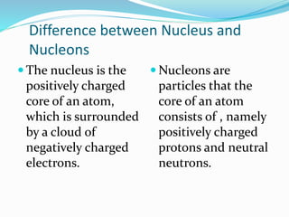 Nuclear chemistry by shubhram | PPTX