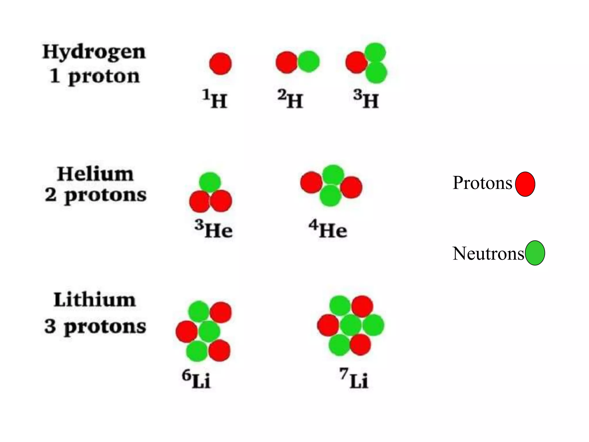 Nuclear Chemistry Notes Power Point.ppt