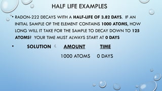 Nuclear-Chemistry-(improve your knowledge).pptx
