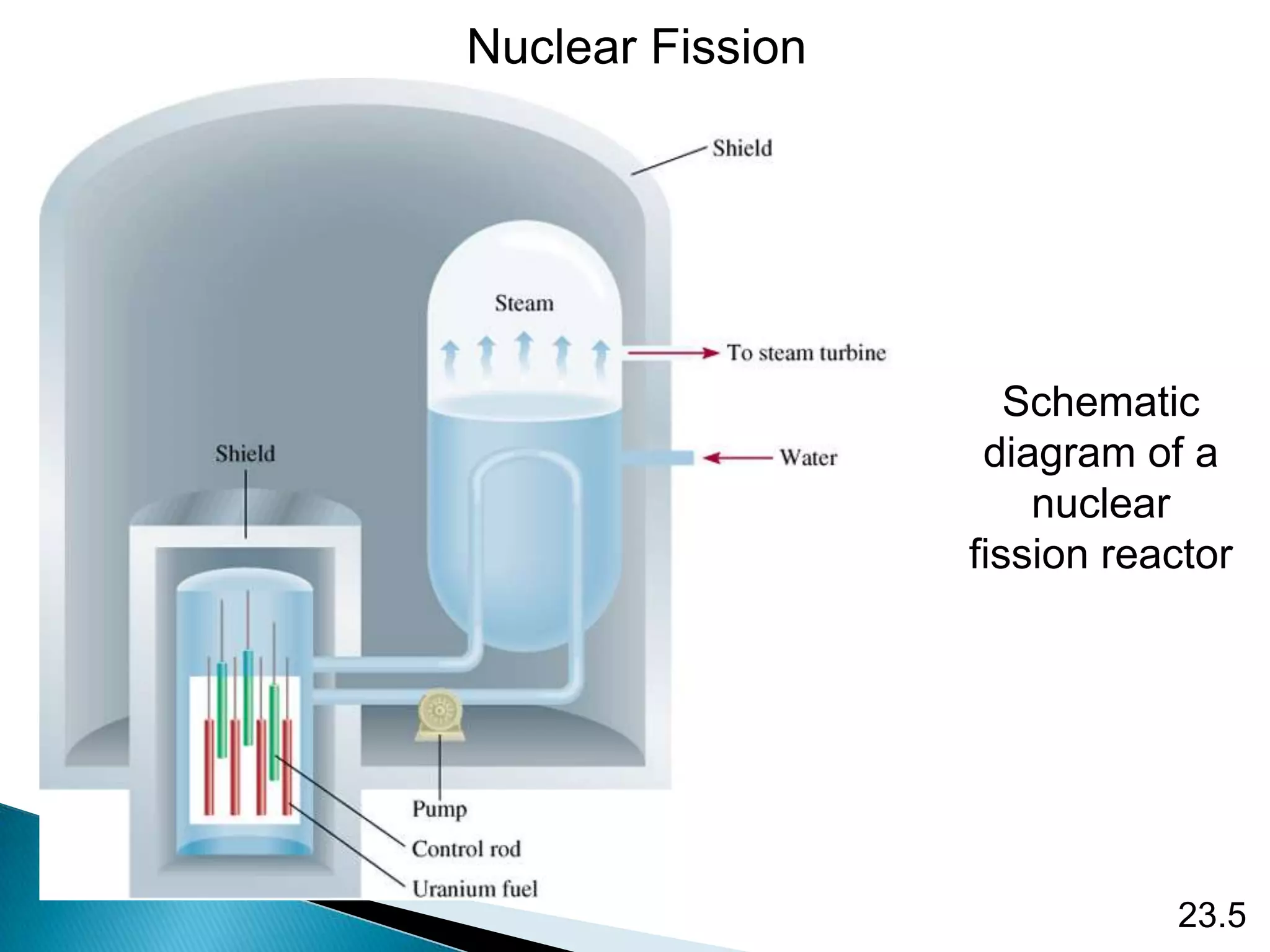 Nuclear Chemistry Powerpoint | PPTX