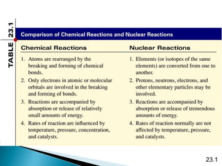 Nuclear Chemistry Powerpoint | PPTX
