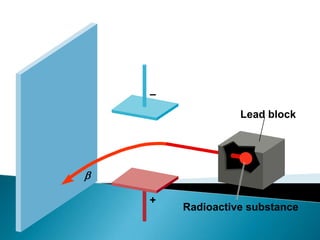 Nuclear Chemistry Powerpoint | PPTX