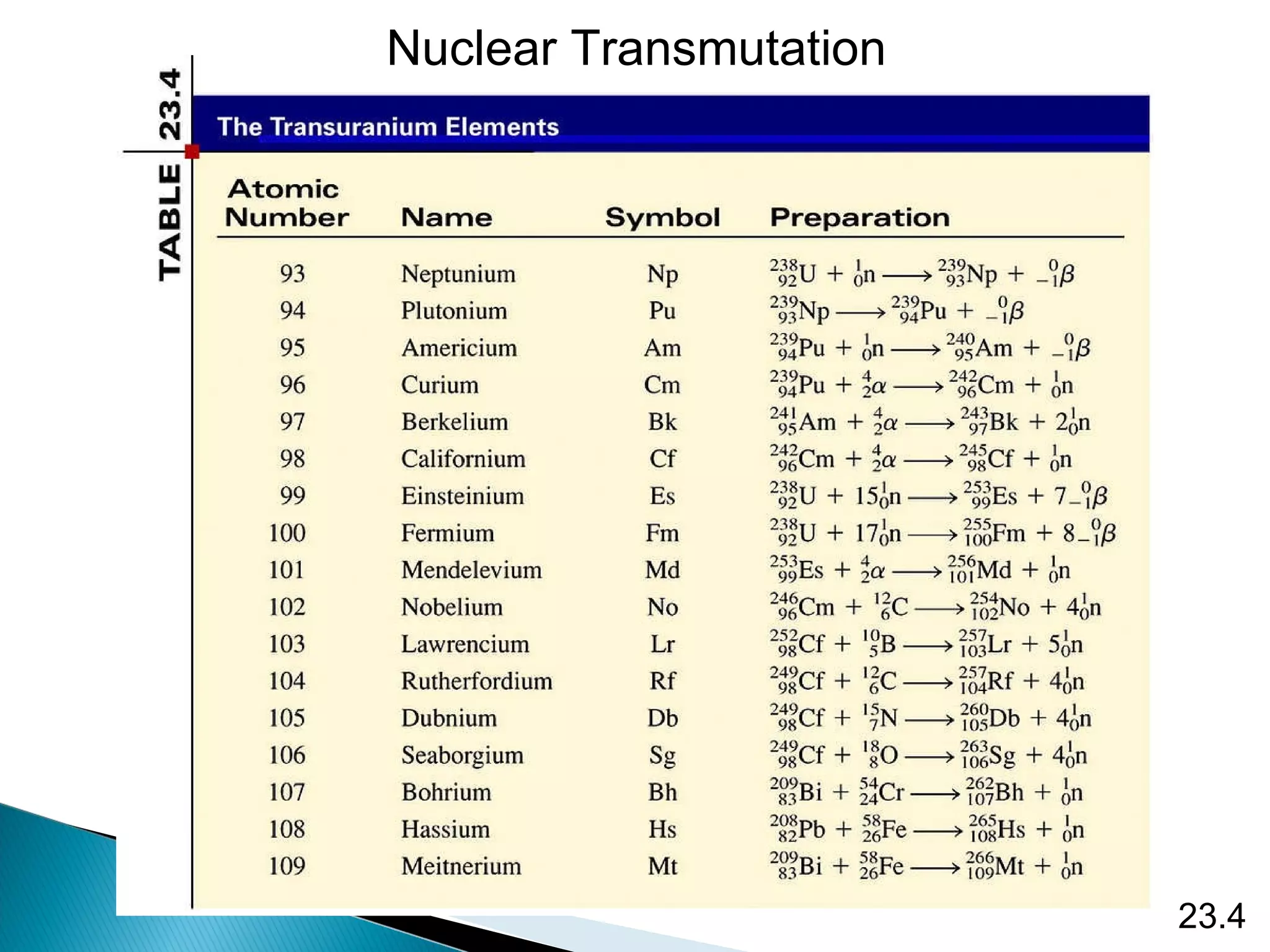Nuclear Chemistry Powerpoint 2003 | PPT