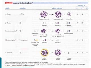 Nuclear Chemistry Powerpoint 2003 | PPT