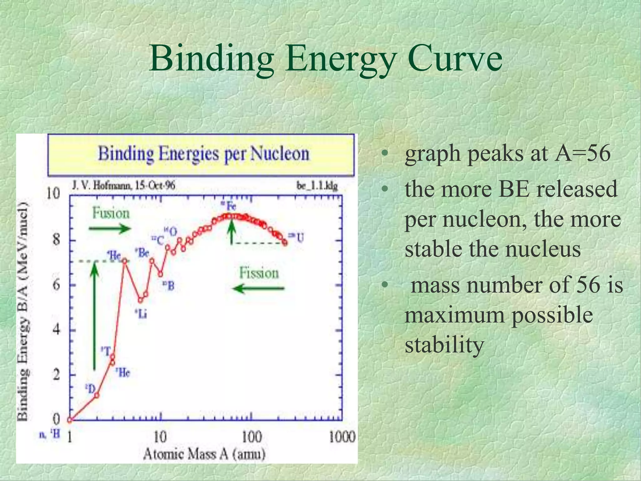nuclear chemistry ppt.ppt