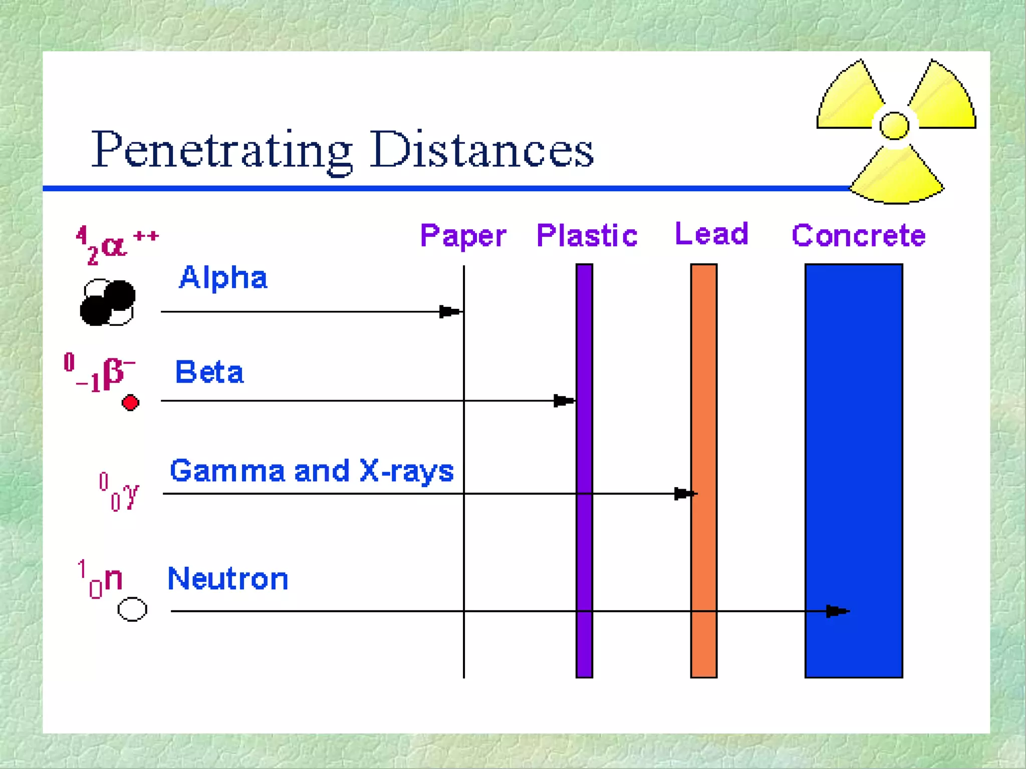 nuclear chemistry ppt.ppt