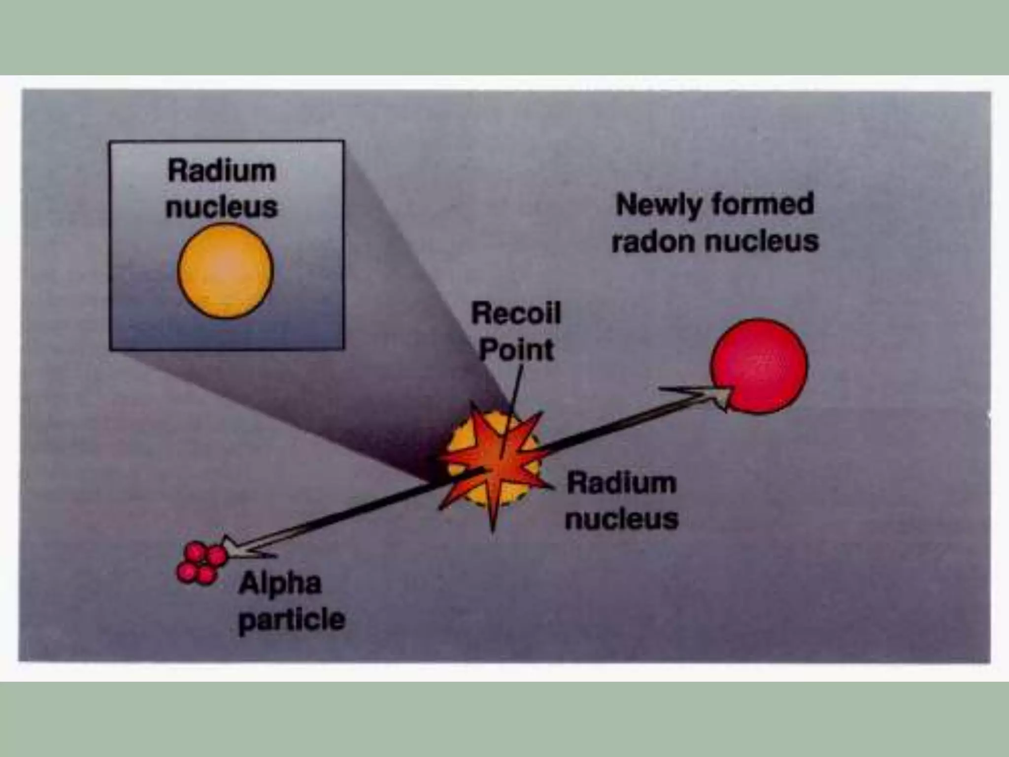 nuclear chemistry ppt.ppt