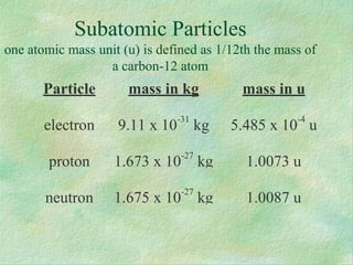 nuclear chemistry ppt.ppt