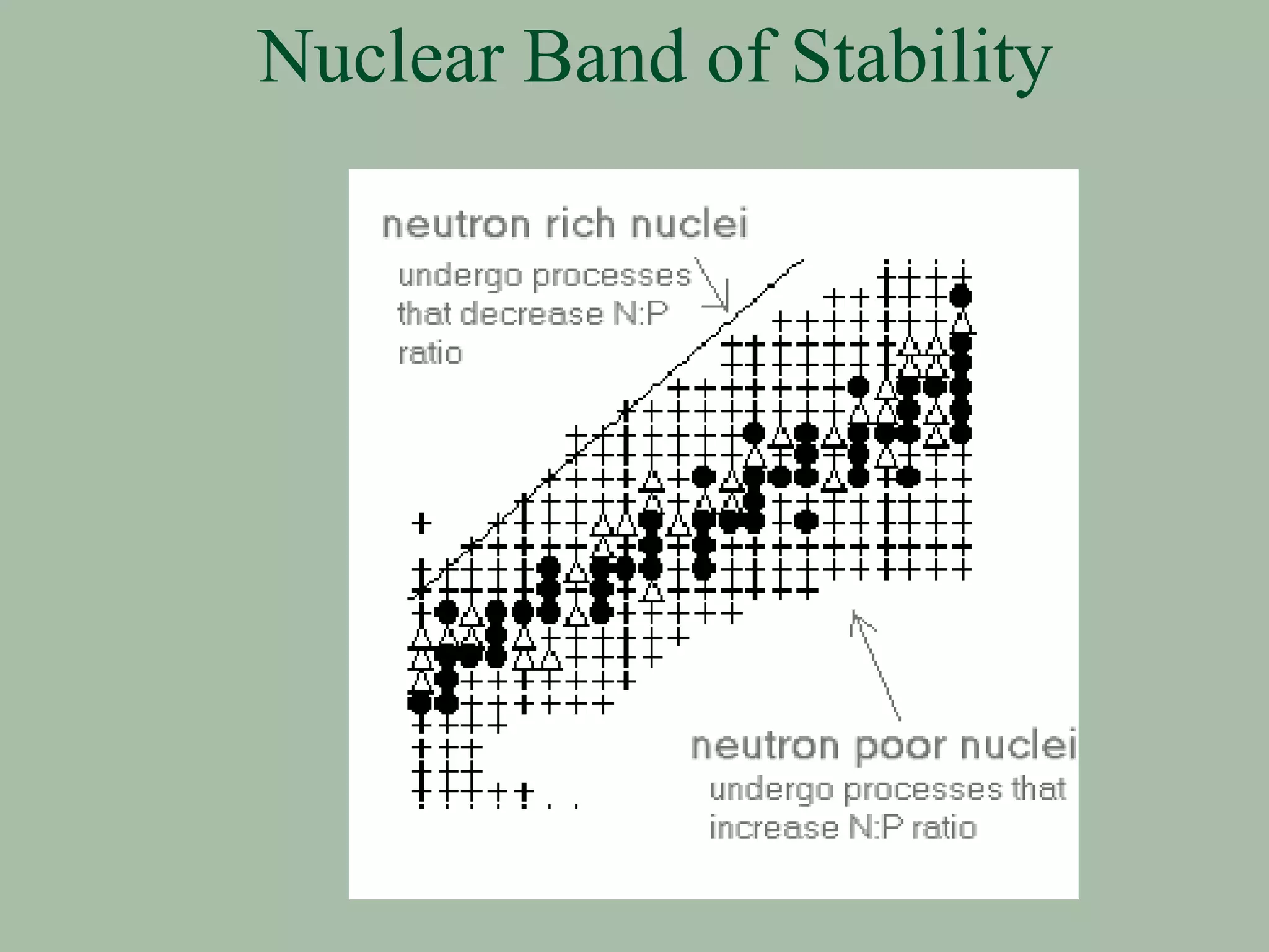 nuclear chemistry ppt.ppt