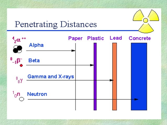 nuclear chemistry ppt.ppt