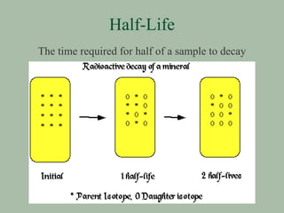 nuclear chemistry ppt.ppt