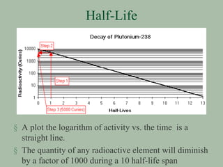 nuclear chemistry ppt.ppt