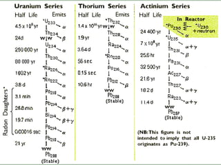 nuclear chemistry ppt.ppt